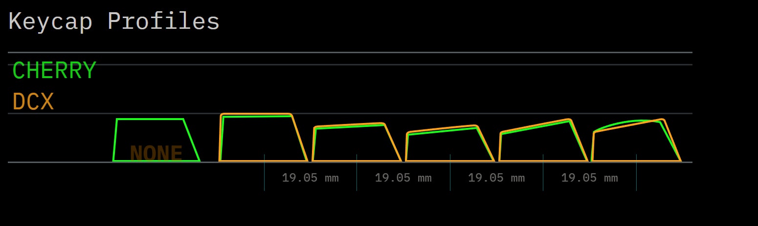 Can these cause any north facing interference? Assuming they're used ...