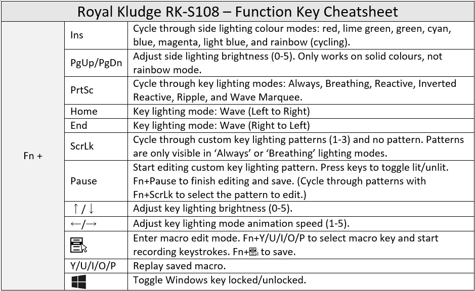So anyone know of a English translation of the Royal Kludge Pro 104 RGB ...