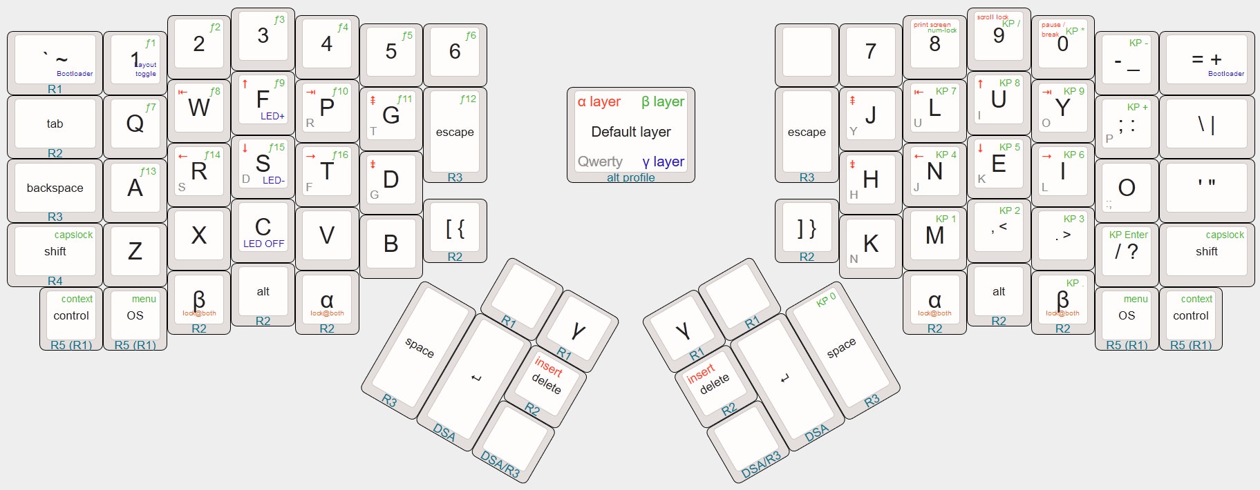 The Ergodox Layouts Repository | Drop