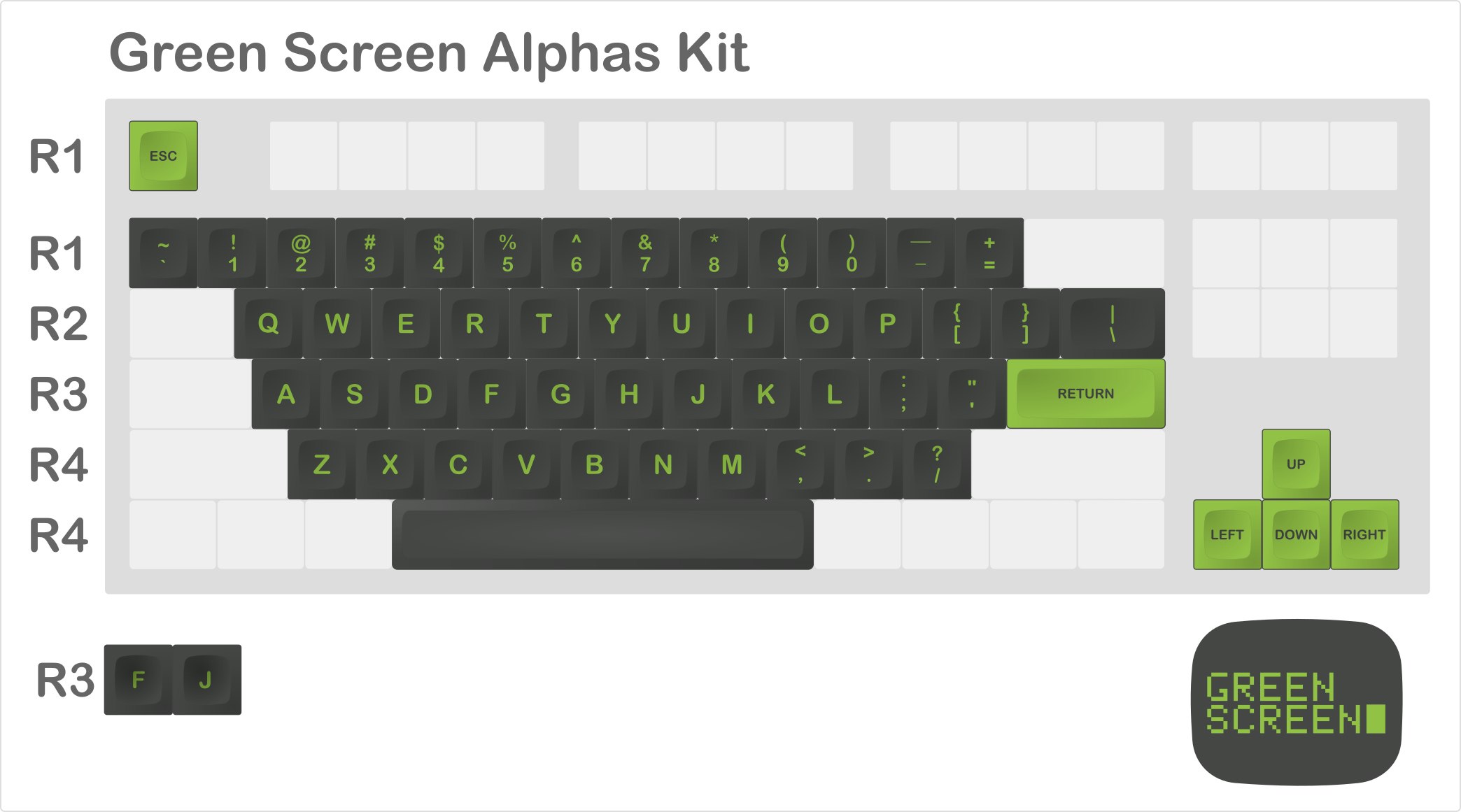 [New] Green Screen / Amber Screen - SA ABS Keycap Sets Poll | Drop