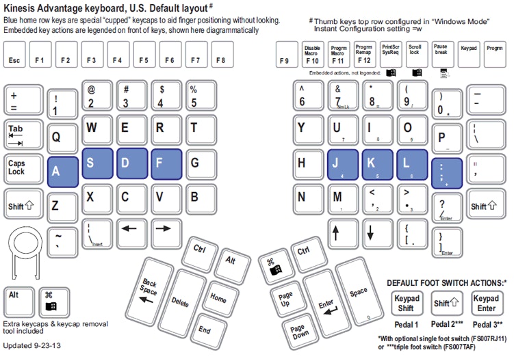 Best Mechanical Keyboard for coding Poll | Drop