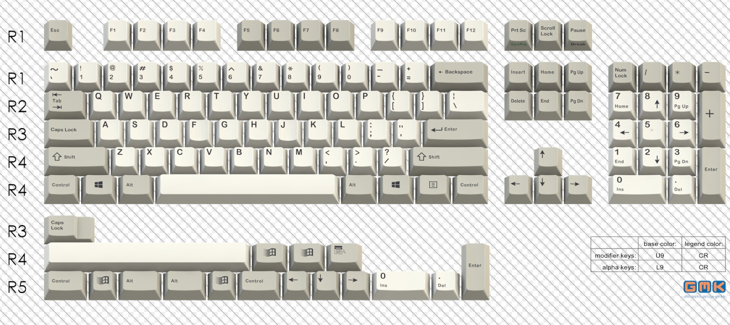 Best of GMK keycaps Poll | Drop