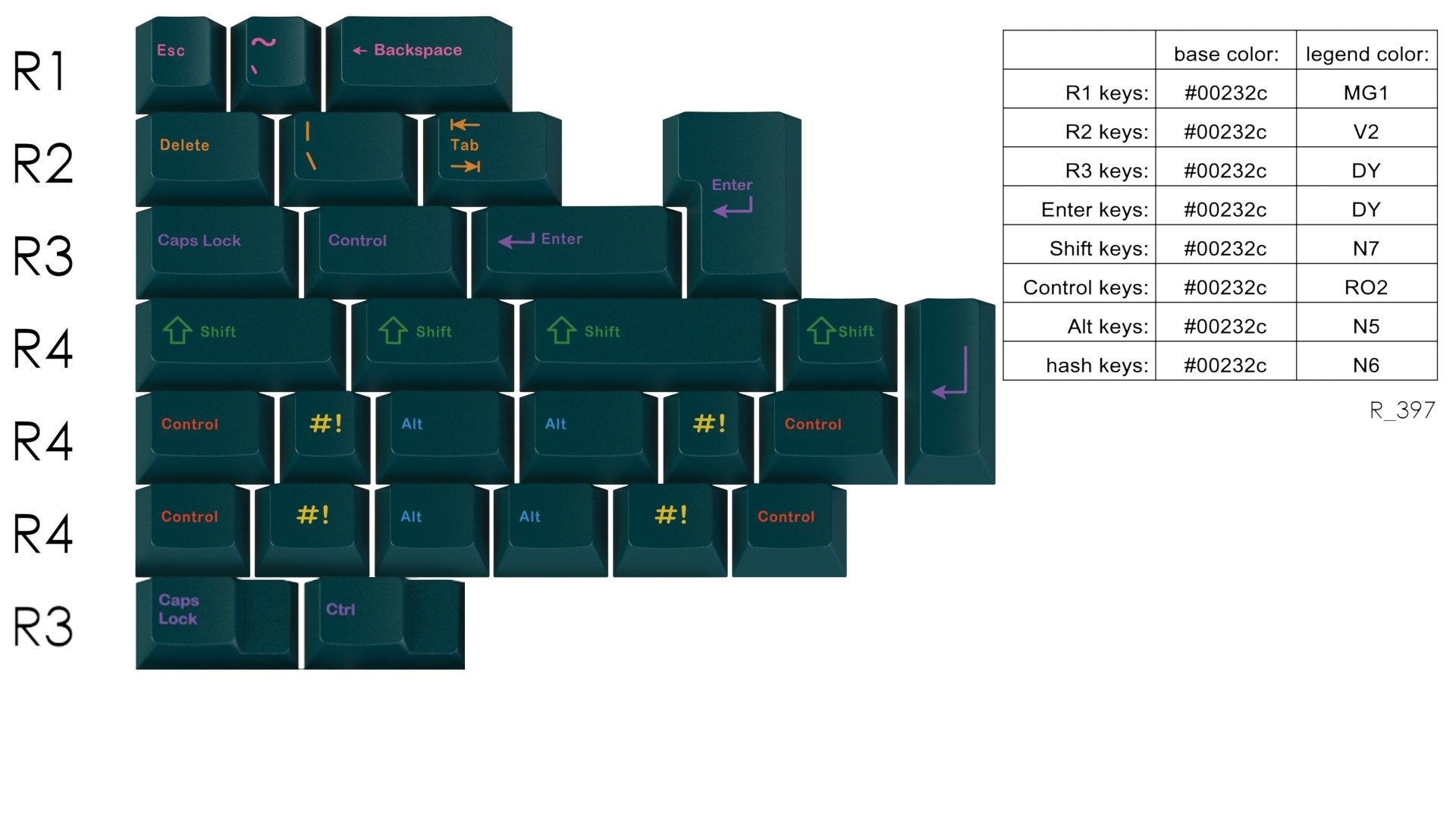 Best of GMK keycaps Poll | Drop