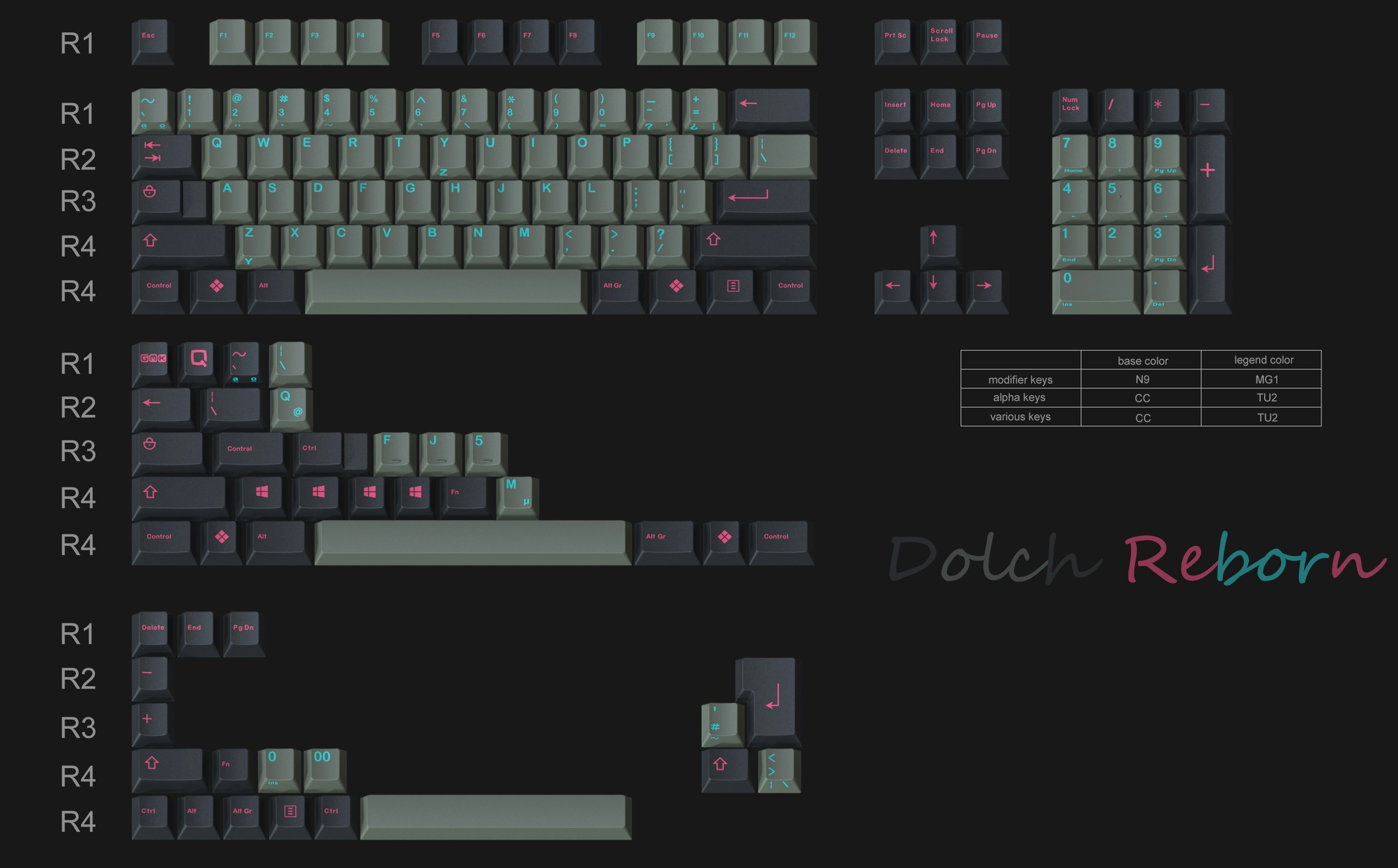 Best of GMK keycaps Poll | Drop
