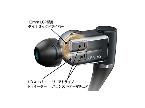 Shop Sony Inner Ear Hi Res Stereo Headphone Xba A 2 Black Japan Import ...