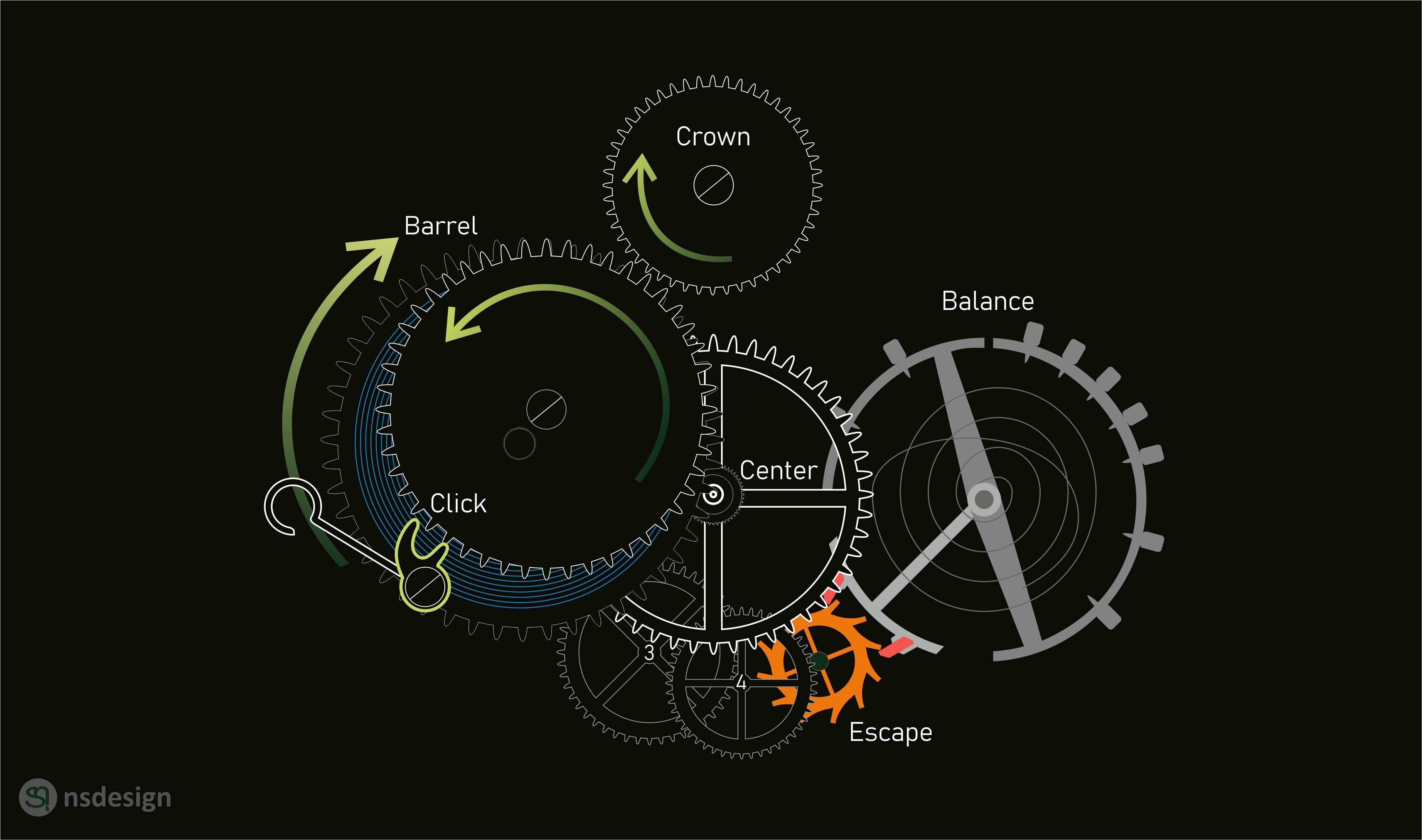 The Magic Powers of Mechanical Movement (10 steps) | Drop