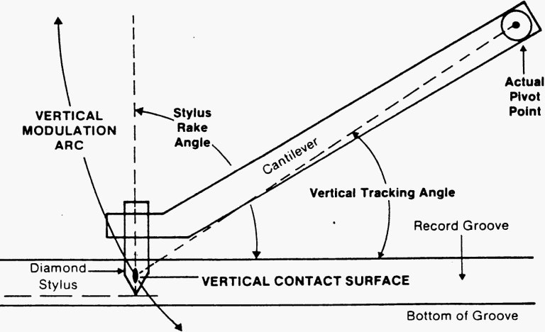 Drop + Audio-Technica Carbon VTA Turntable Story | Audiophile | Turntables