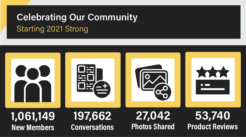 Celebrating Our Community | Drop