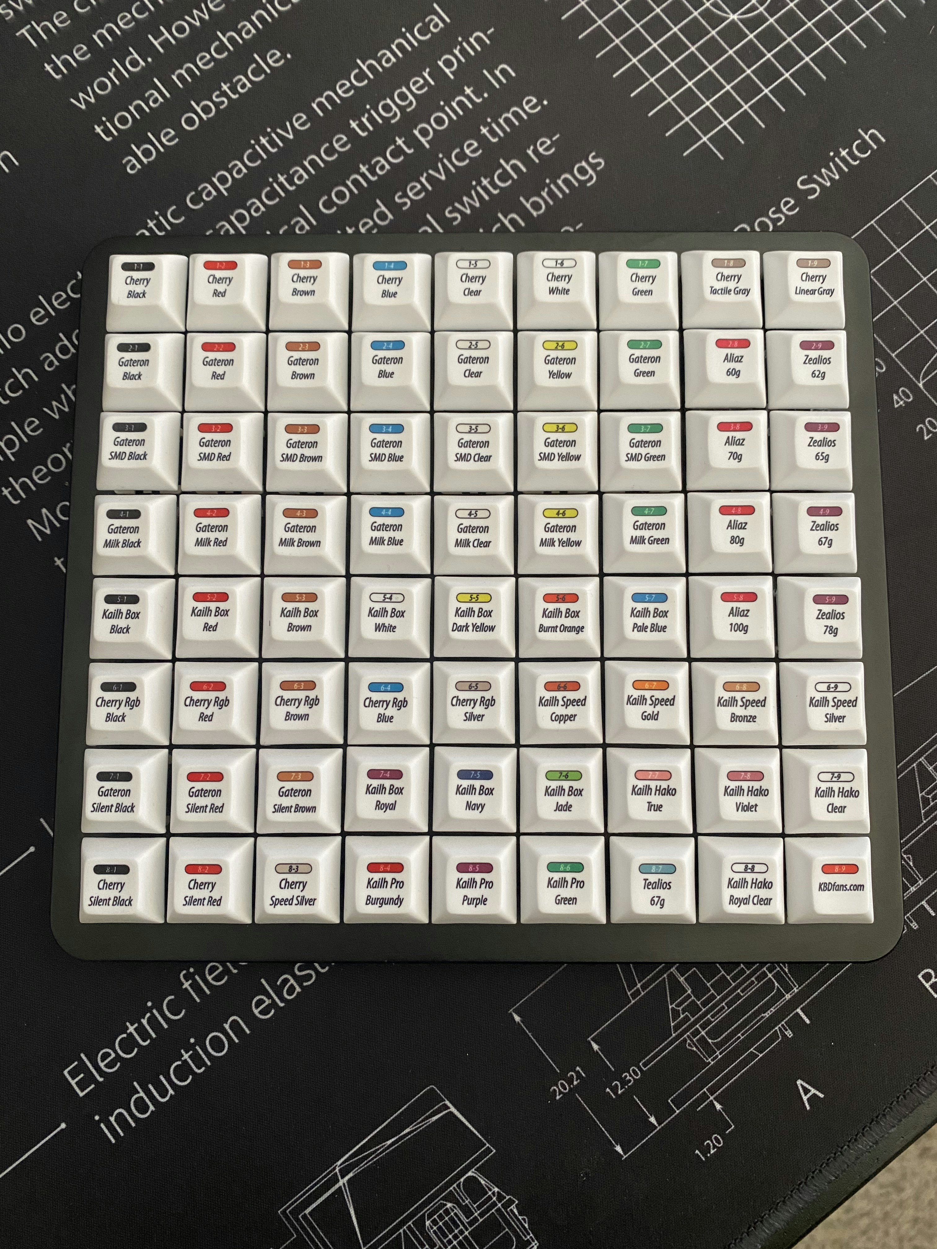 KBDfans All-in-One 72-Switch Tester | Price & Reviews | Drop