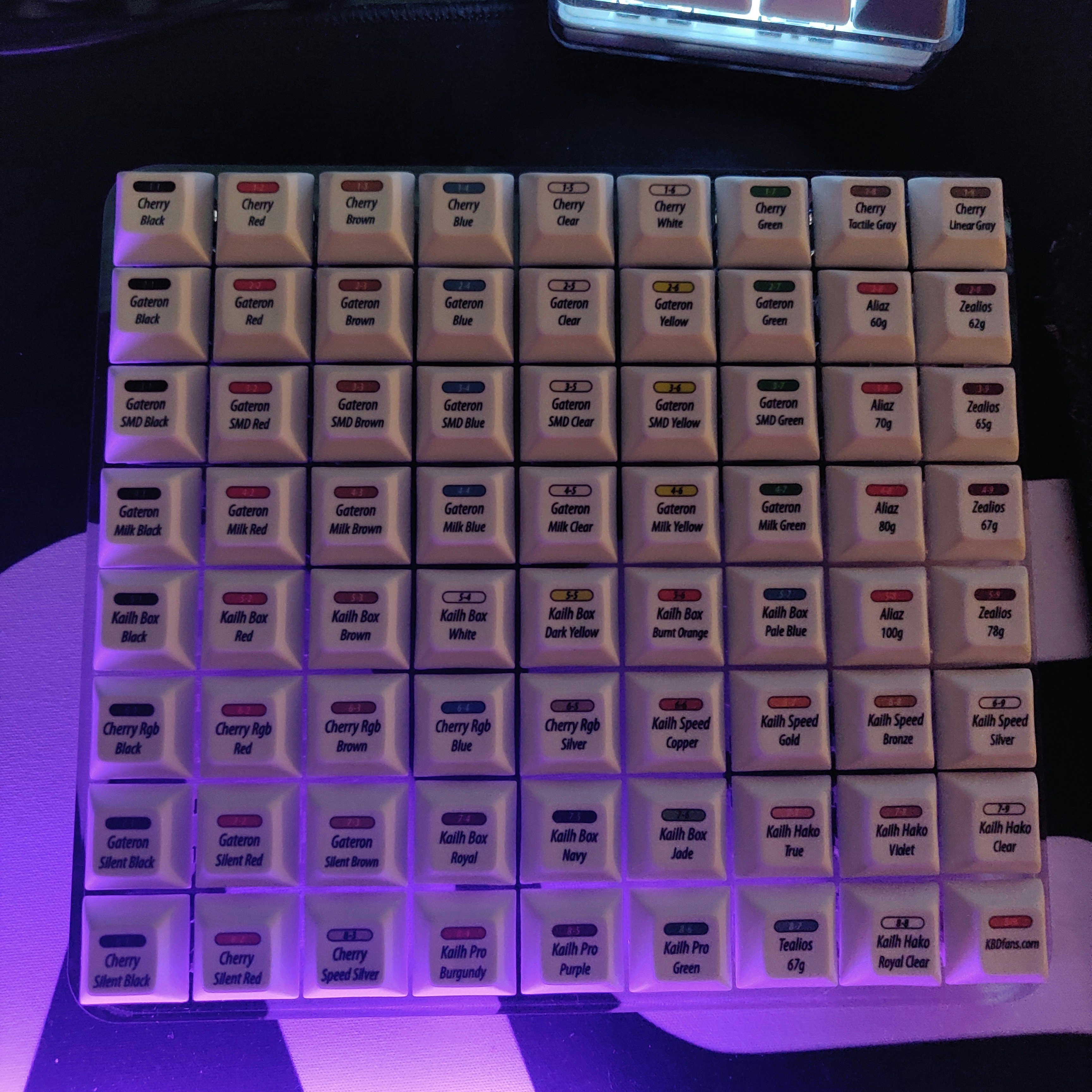 KBDfans All-in-One 72-Switch Tester | Price & Reviews | Drop