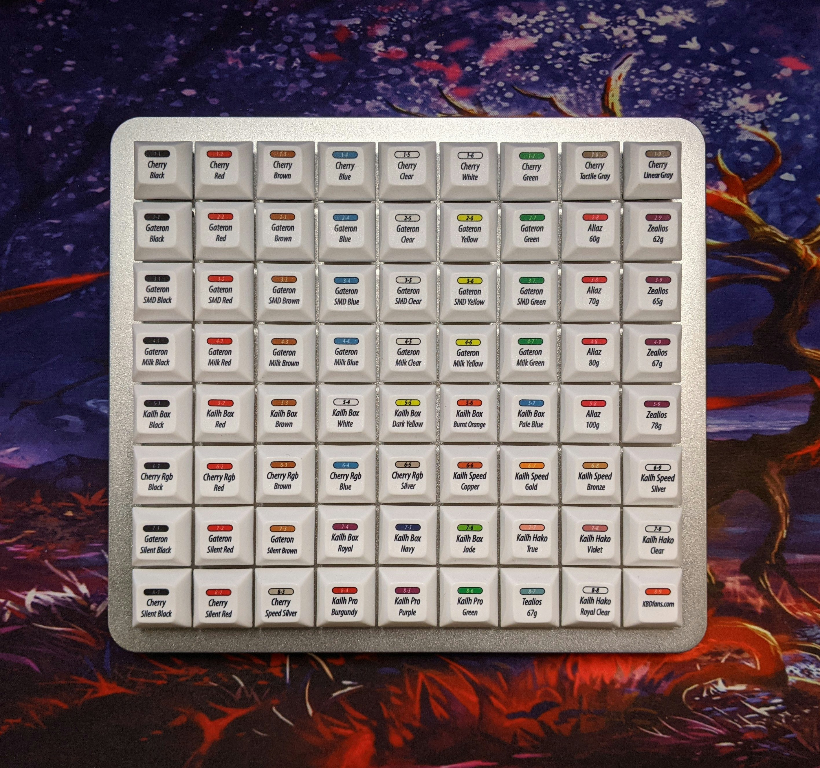 KBDfans All-in-One 72-Switch Tester | Price & Reviews | Drop