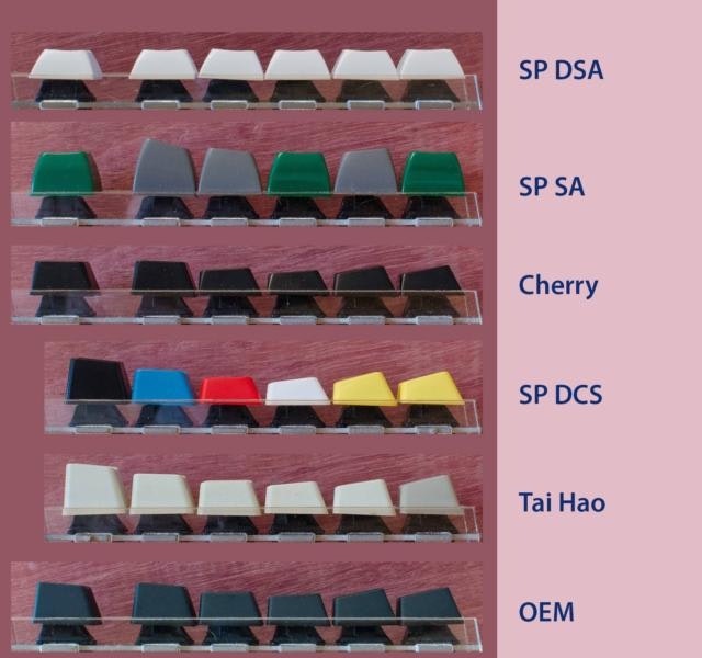 Keycap Profiles | Drop