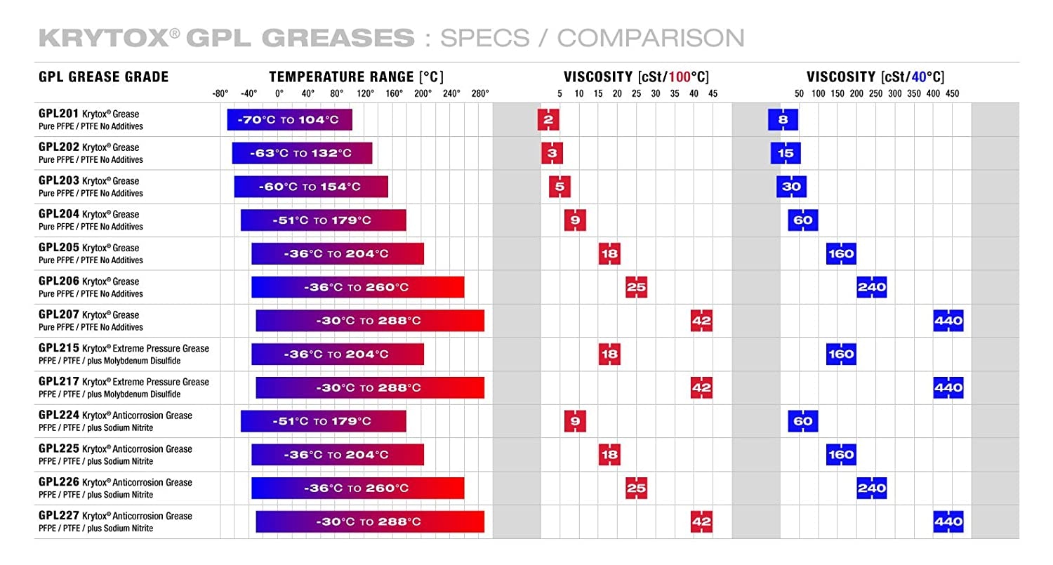 The Secret Beginner’s Guide to Switch Lube | Drop