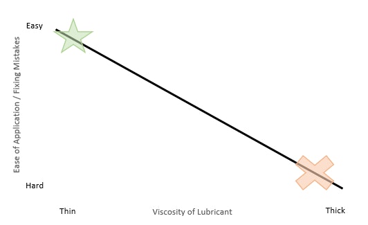 The Secret Beginner’s Guide to Switch Lube | Drop