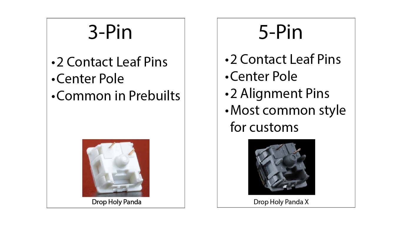 Keycap Profiles | Drop