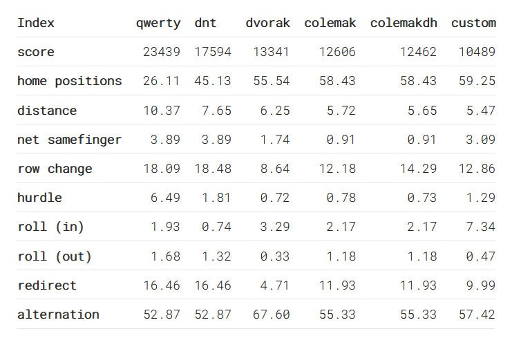 Keymap wizardry: Typing out the Harry Potter saga | Drop