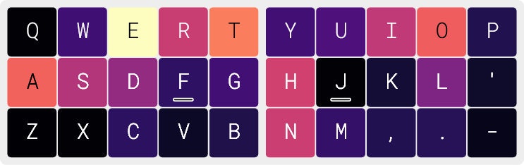 Keymap wizardry: Typing out the Harry Potter saga | Drop