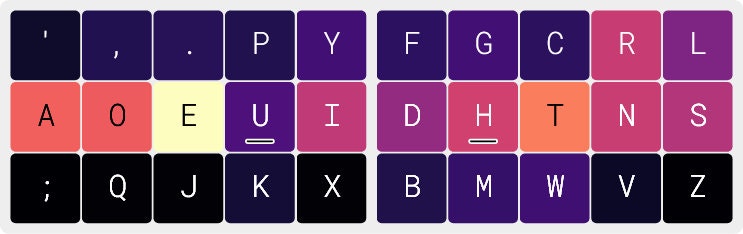 Keymap wizardry: Typing out the Harry Potter saga | Drop