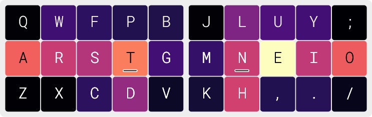 Keymap wizardry: Typing out the Harry Potter saga | Drop