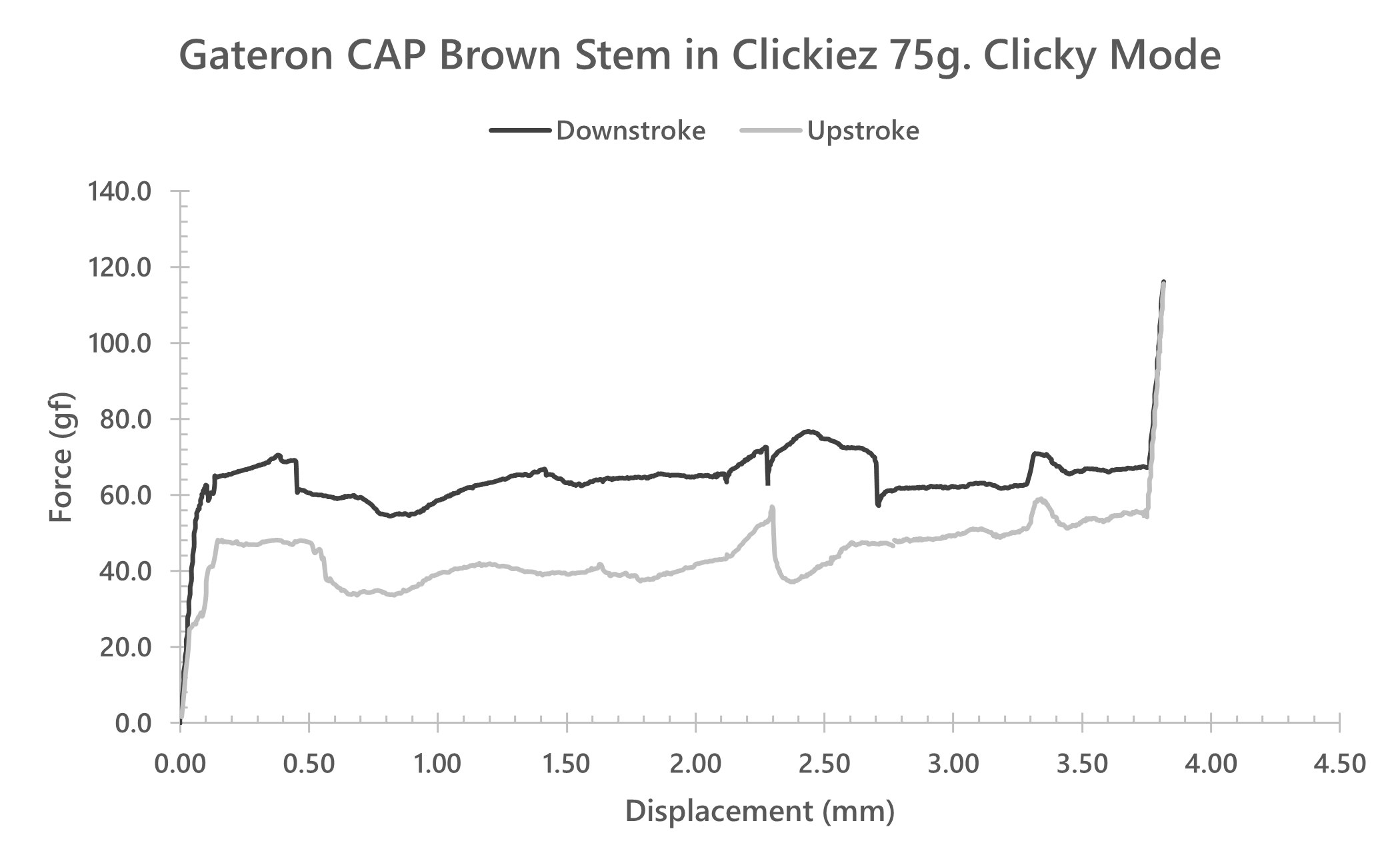 Keycap Profiles | Drop
