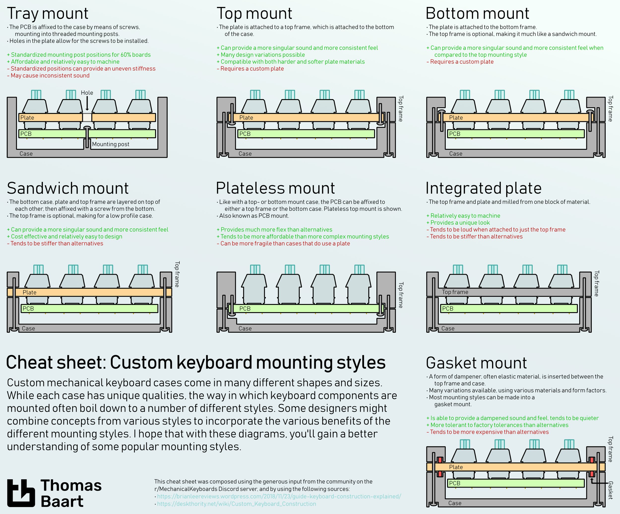 Physical Keyboard Layouts Explained In Detail | Drop