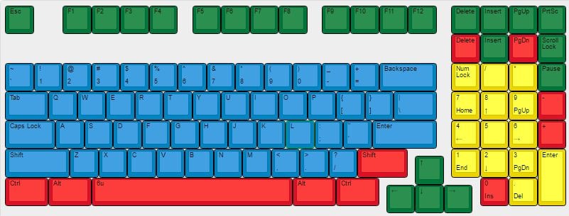 Physical Keyboard Layouts Explained In Detail | Drop