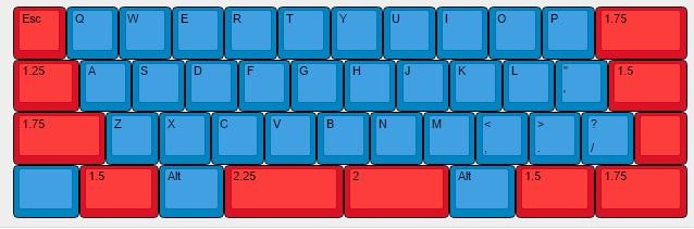 Physical Keyboard Layouts Explained In Detail | Drop
