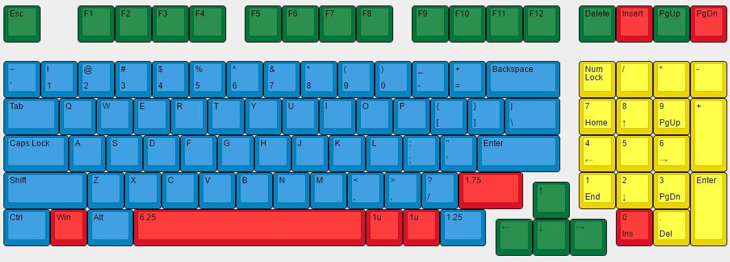 Physical Keyboard Layouts Explained In Detail | Massdrop