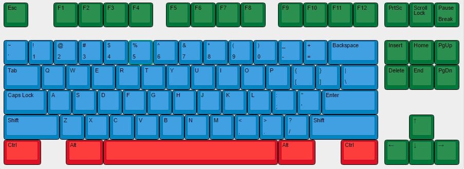 Physical Keyboard Layouts Explained In Detail | Drop