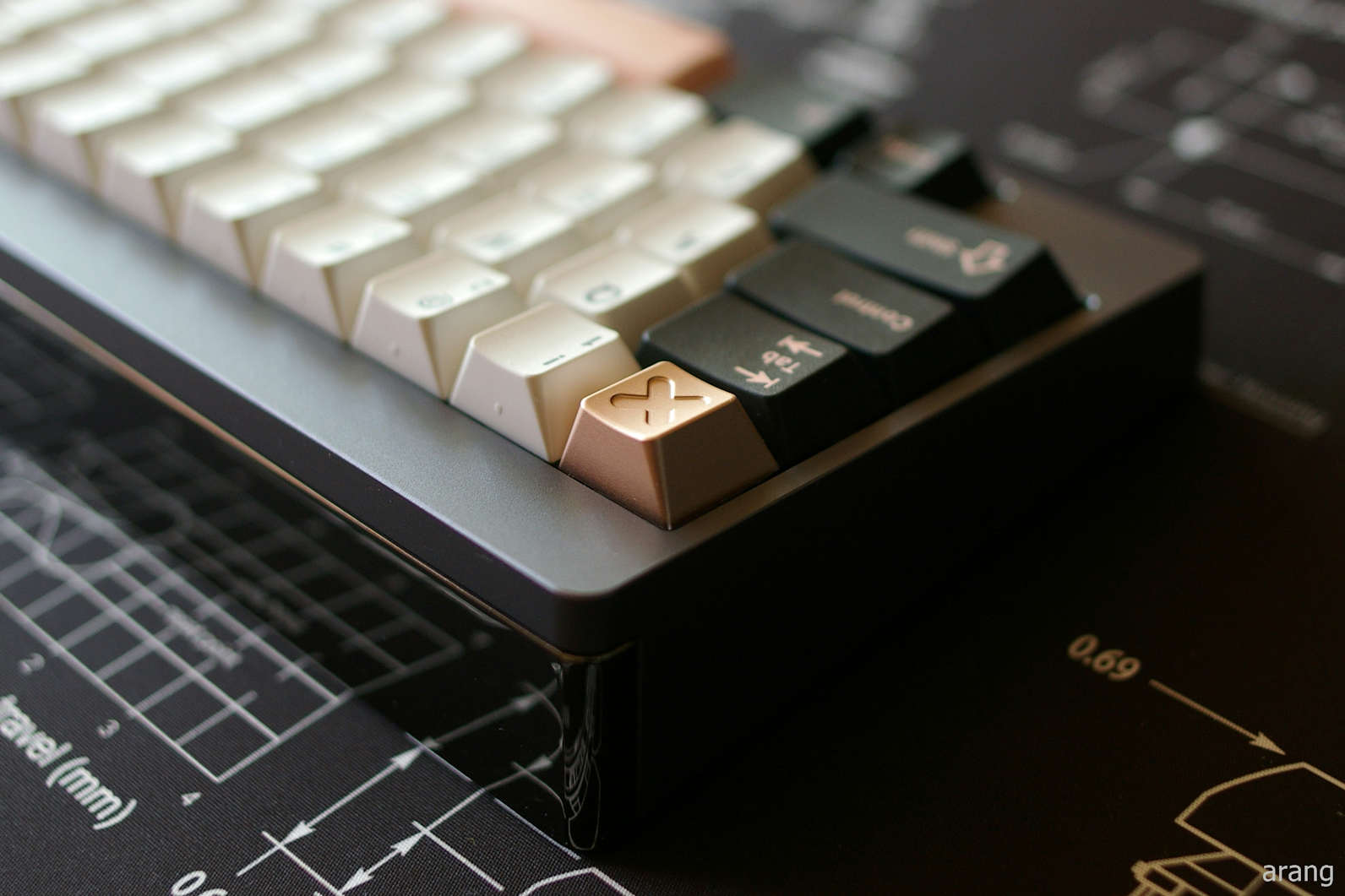 Gmk Olivia Drop