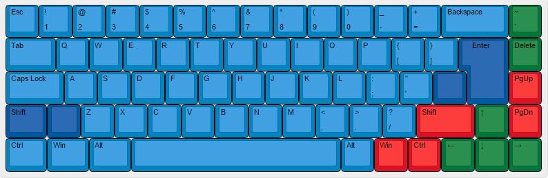 Physical Keyboard Layouts Explained In Detail | Drop