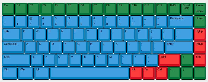 Physical Keyboard Layouts Explained In Detail | Drop