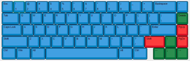 Physical Keyboard Layouts Explained In Detail | Drop