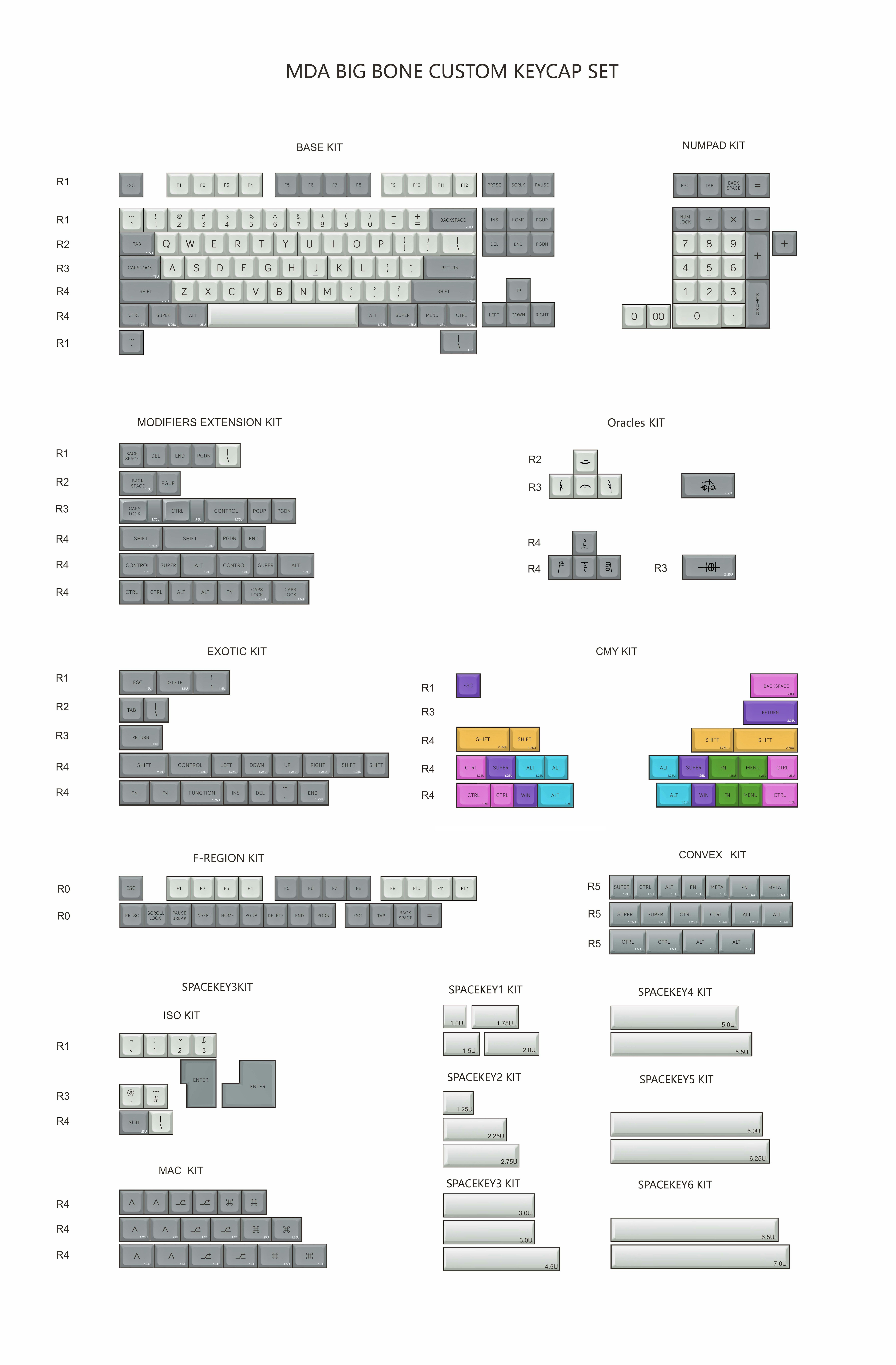 MDA Big Bone Custom Keycap Set | Drop