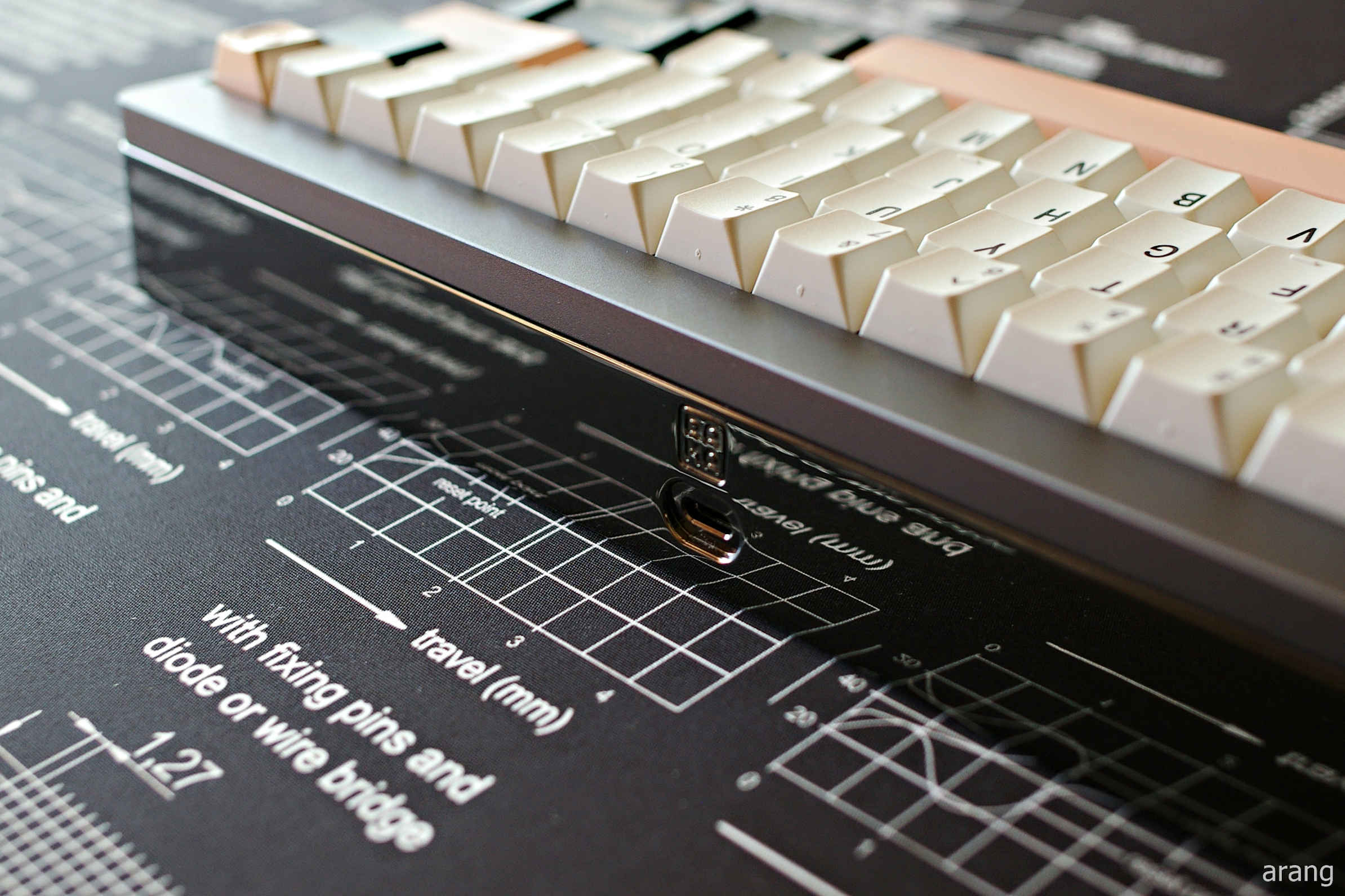 Gmk Olivia Drop