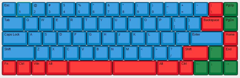 Physical Keyboard Layouts Explained In Detail | Drop