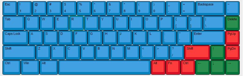 Physical Keyboard Layouts Explained In Detail | Drop