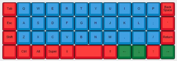 Physical Keyboard Layouts Explained In Detail | Drop