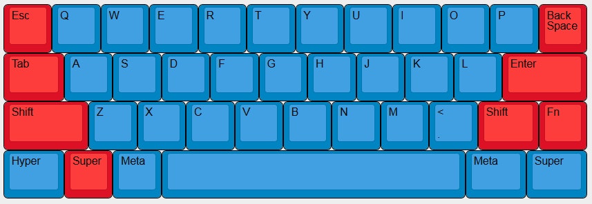 Physical Keyboard Layouts Explained In Detail | Drop