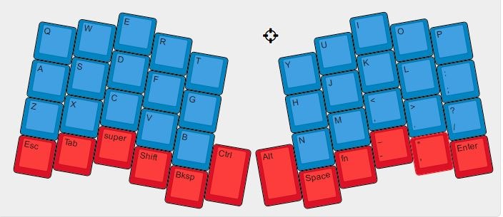 Physical Keyboard Layouts Explained In Detail | Drop