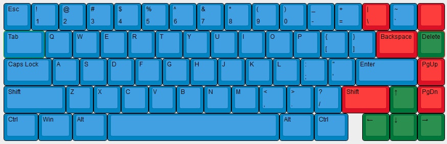 Physical Keyboard Layouts Explained In Detail | Drop