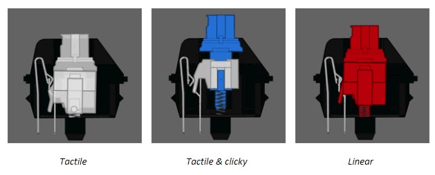 Anatomy of a Mechanical Keyboard | Drop