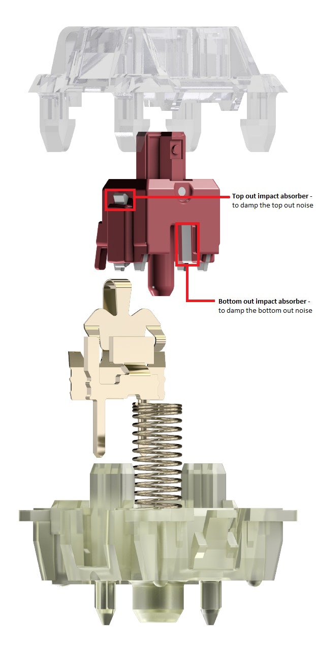 Mechanical Keyboard Switches 101 - MX Style Switches | Drop