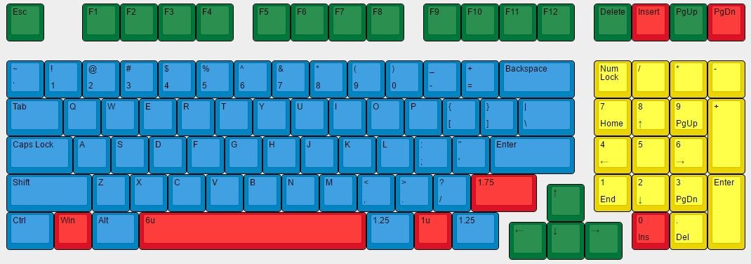 Physical Keyboard Layouts Explained In Detail | Drop