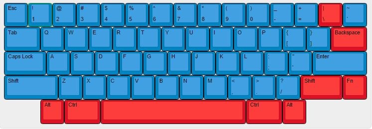 Physical Keyboard Layouts Explained In Detail | Drop