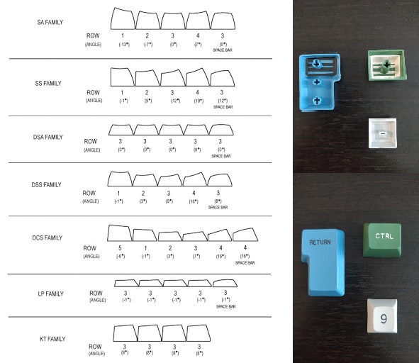 Anatomy of a Mechanical Keyboard | Drop