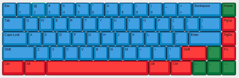 Physical Keyboard Layouts Explained In Detail | Drop