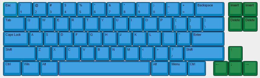 Physical Keyboard Layouts Explained In Detail | Drop