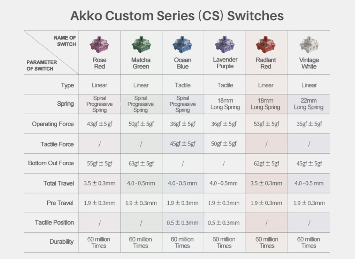 AKKO CS Series Custom Mechanical Switches | Mechanical Keyboards ...