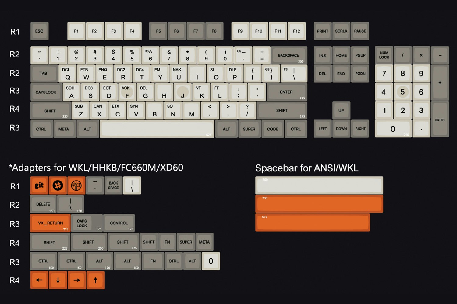 ASCII SA PBT Dye-Subbed Custom Keycap Set | Mechanical Keyboards ...